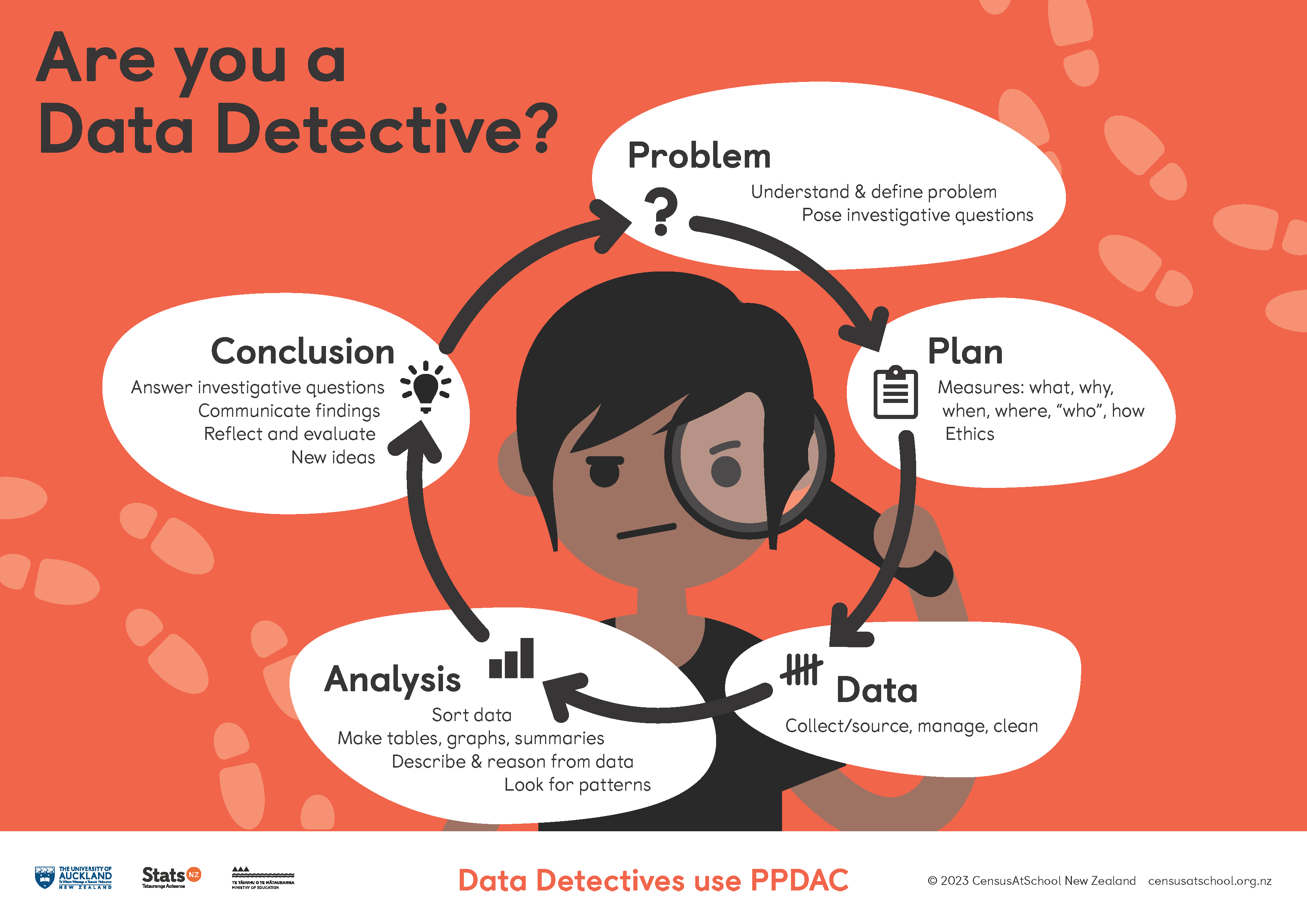 Statistical Investigation - CensusAtSchool New Zealand