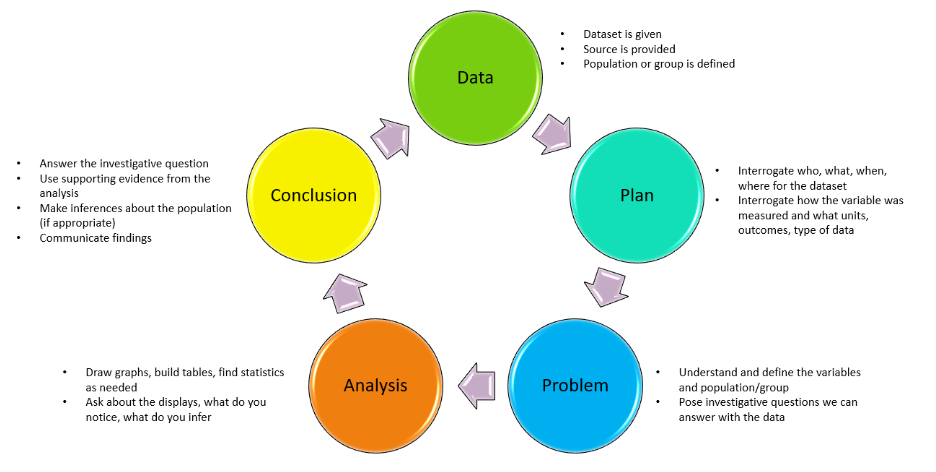 Resources for Teaching Statistics - CensusAtSchool New Zealand