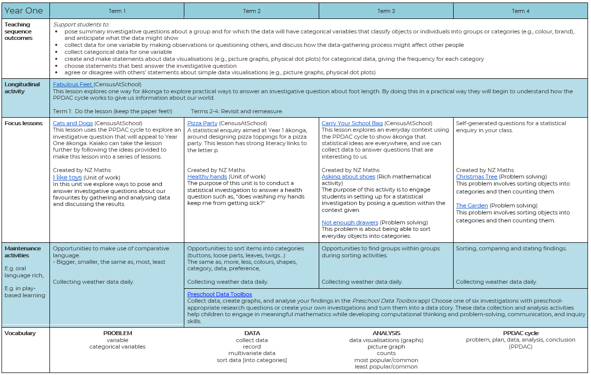 Resources for Teaching Statistics - CensusAtSchool New Zealand