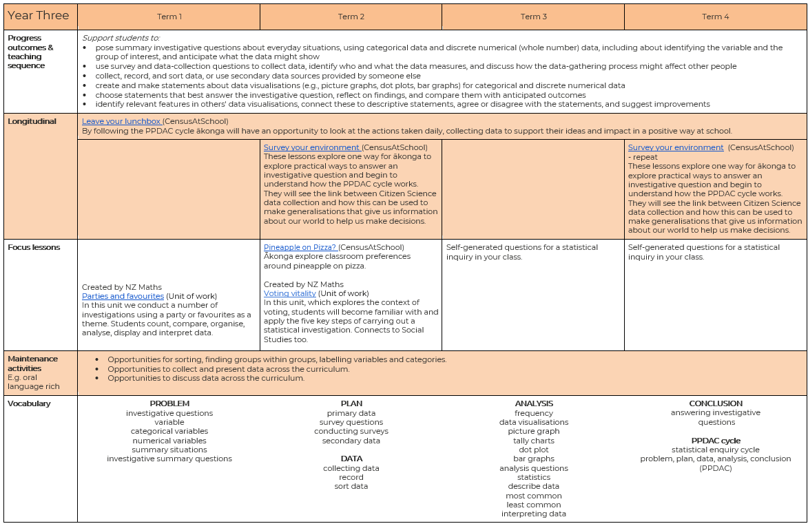 A Year of Statistics at School (Years 1-3) - CensusAtSchool New Zealand