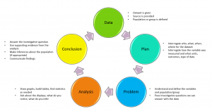 Using the PPDAC cycle in Year 9 - CensusAtSchool New Zealand